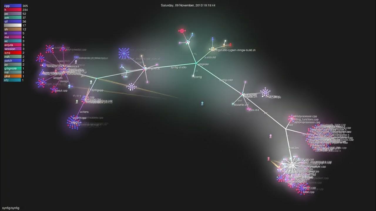 synfig/synfig - Gource visualisation - YouTube