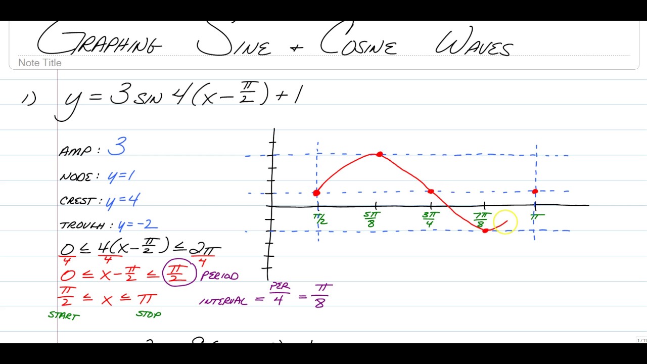 Graph Sin Cos Waves - YouTube