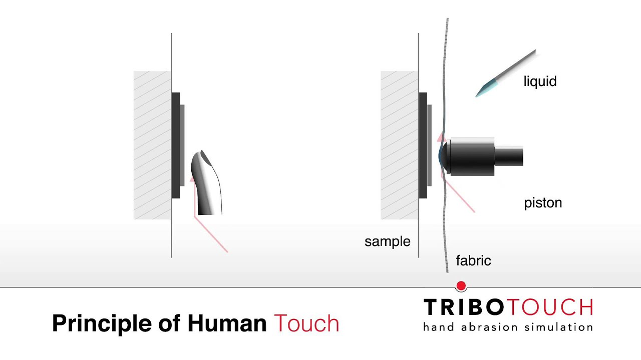 Simulation of Hand Abrasion - YouTube