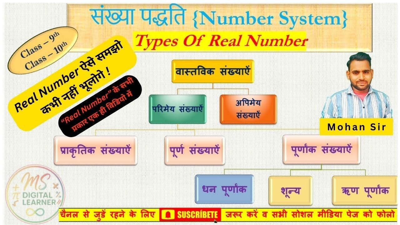 Number System Basic Concepts | वास्तविक संख्याएं और प्रकार #numbersystem - YouTube