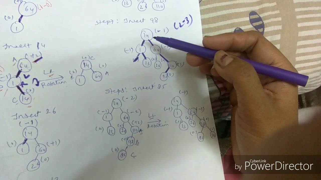 Example2 Insertion In Avl Lecture78 Youtube