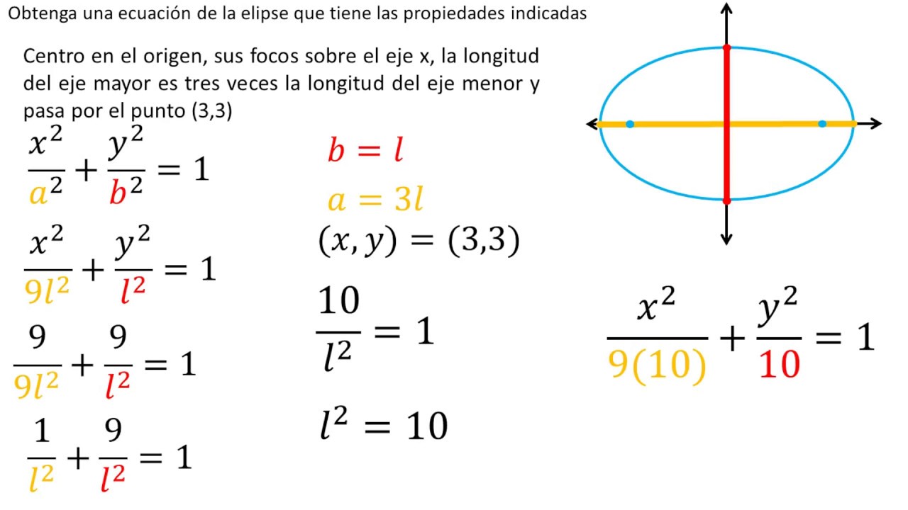Ecuaci n De Una Elipse Ejemplo 4 YouTube