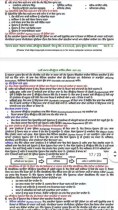 11th class computer science chapter 6 question answer solution ll harneet dhiman - YouTube