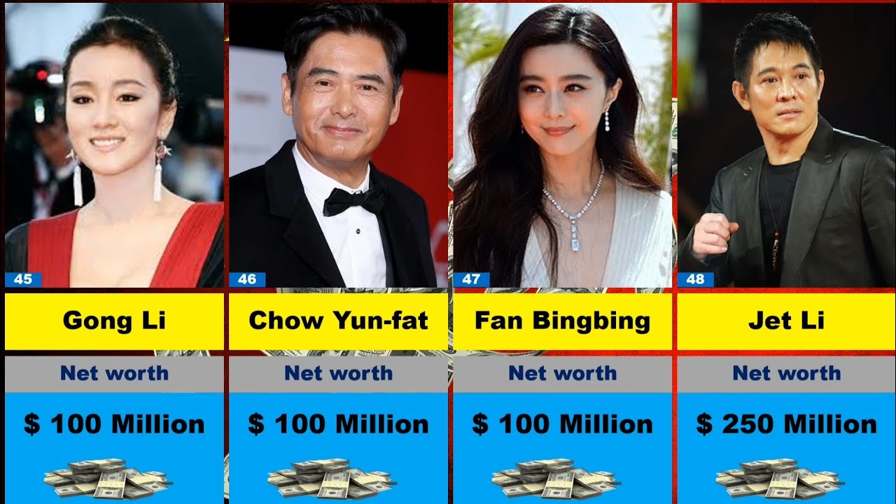 Richest Chinese actors and actresses 2024 - YouTube