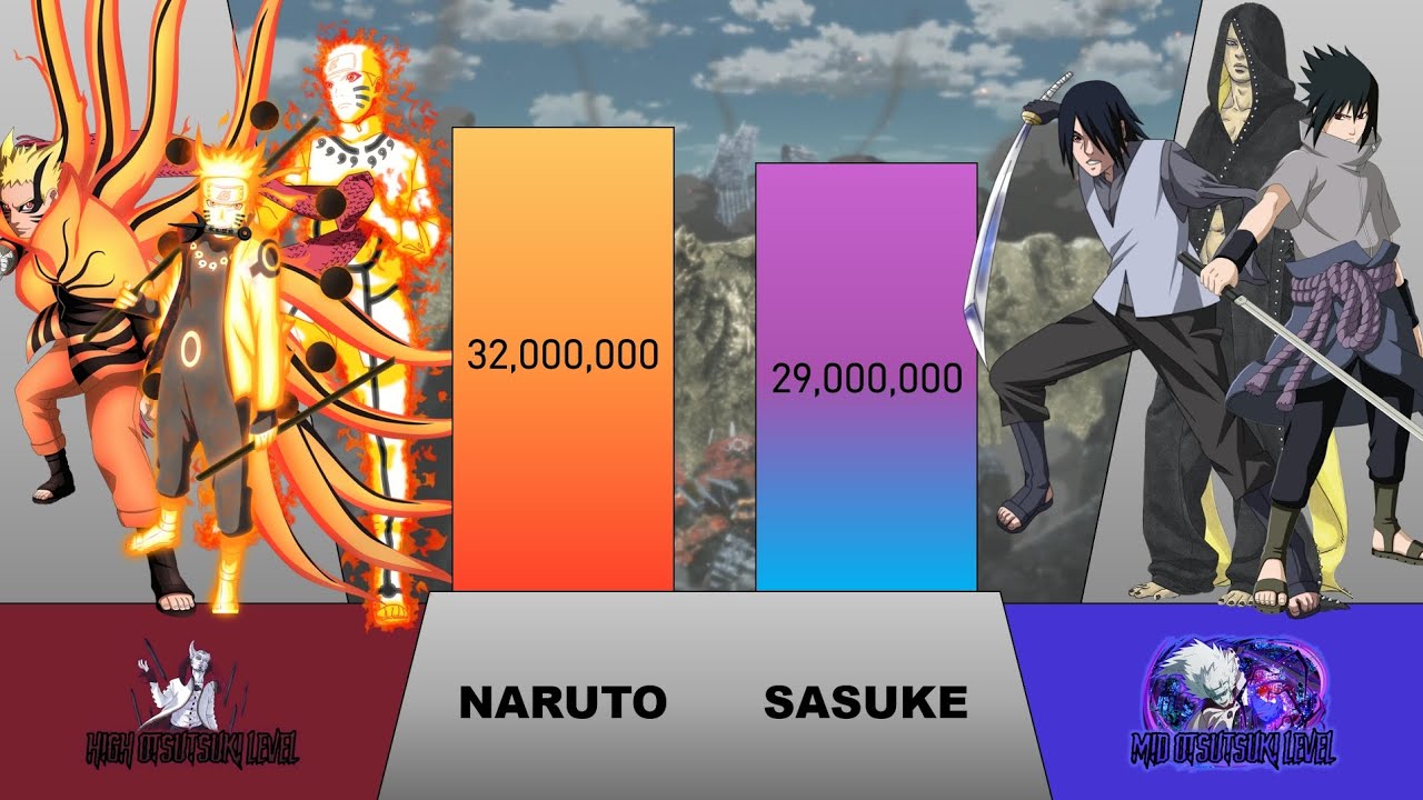 NARUTO VS SASUKE POWER LEVELS (Naruto/Naruto Shippuden/Boruto) - YouTube