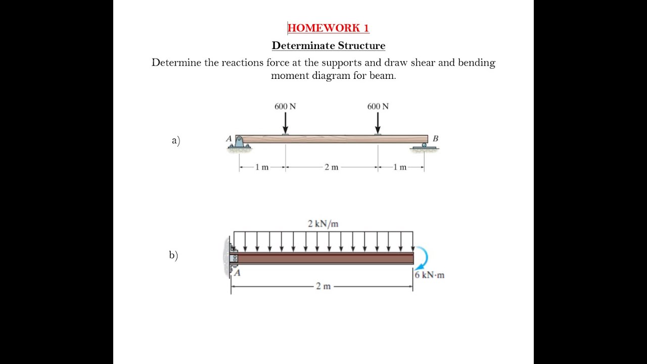 Determine the reactions forces and draw shear and bending moment ...