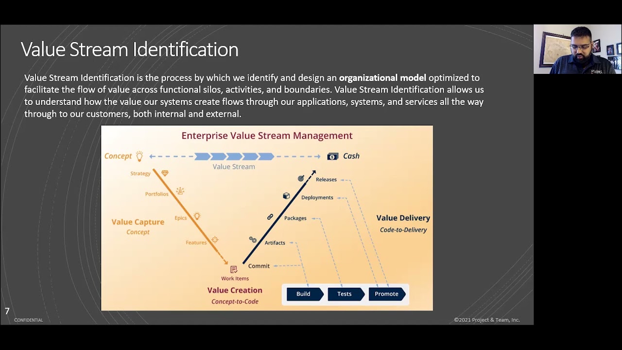 Value Stream Fundamentals - YouTube
