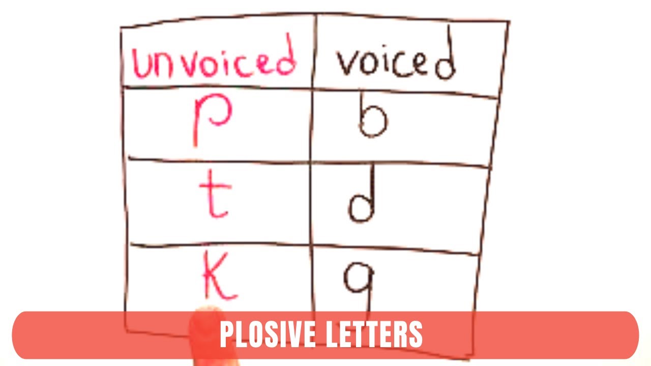 Plosives p, b, t, d, k, g | pronúncia em inglês | sons das letras ...
