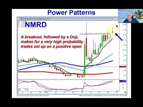 Candlestick J-hook patterns big profits market direction May 27, 2021 ...