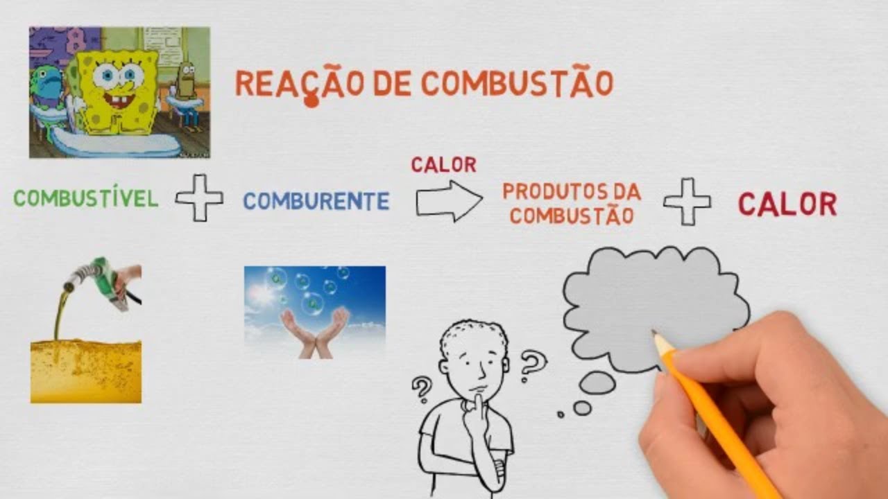 Reação de Combustão e o Fogo: Vamos Entender! :) - YouTube