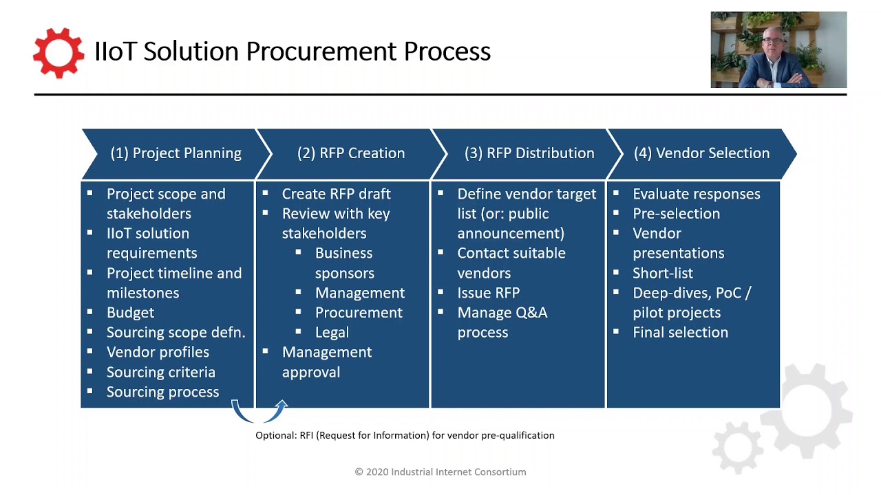 IIoT Procurement: Project Planning - YouTube