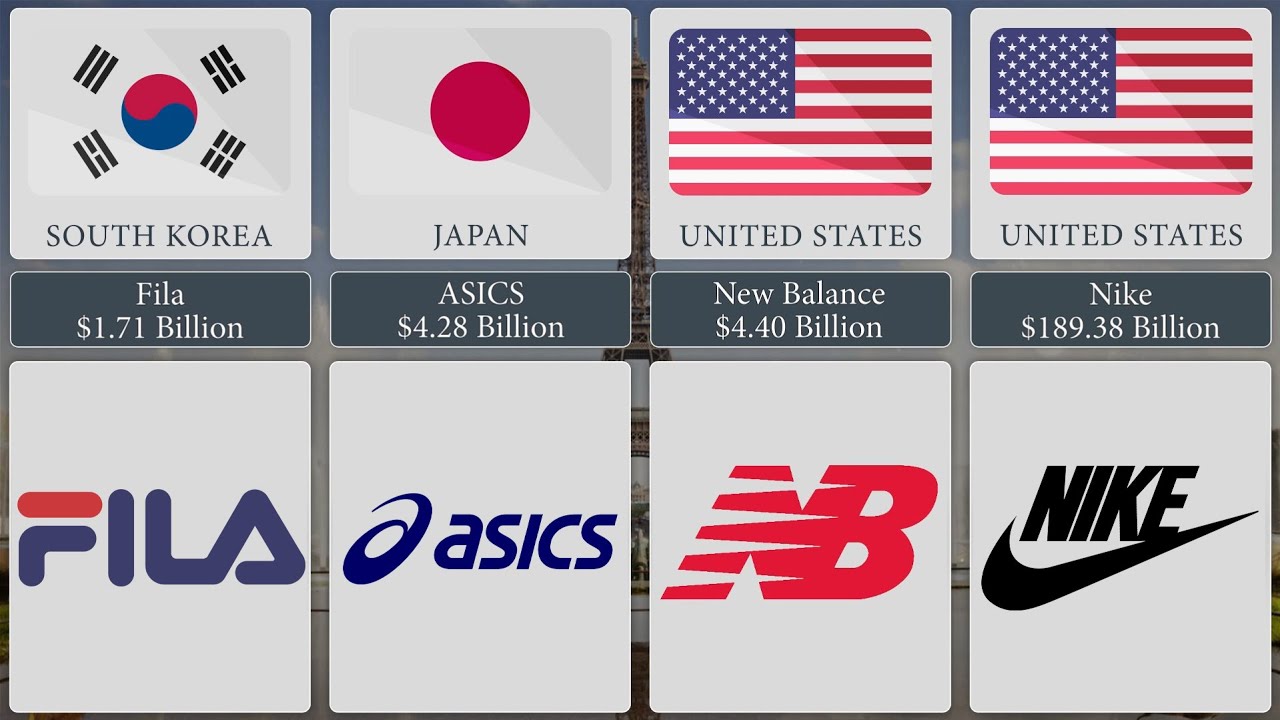 TOP30 Largest Footwear Companies By Market Capitalization YouTube top30-largest-footwear-companies-by-market-capitalization-youtube