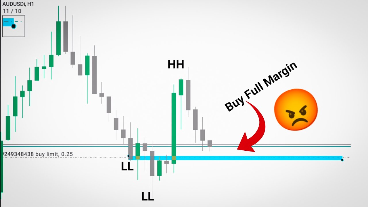 QM Continuation (QMC) Powerful Setup! - YouTube