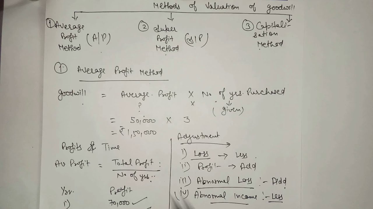 Valuation of Goodwill-2 | Weighted Average Profit Method | Class 12th ...