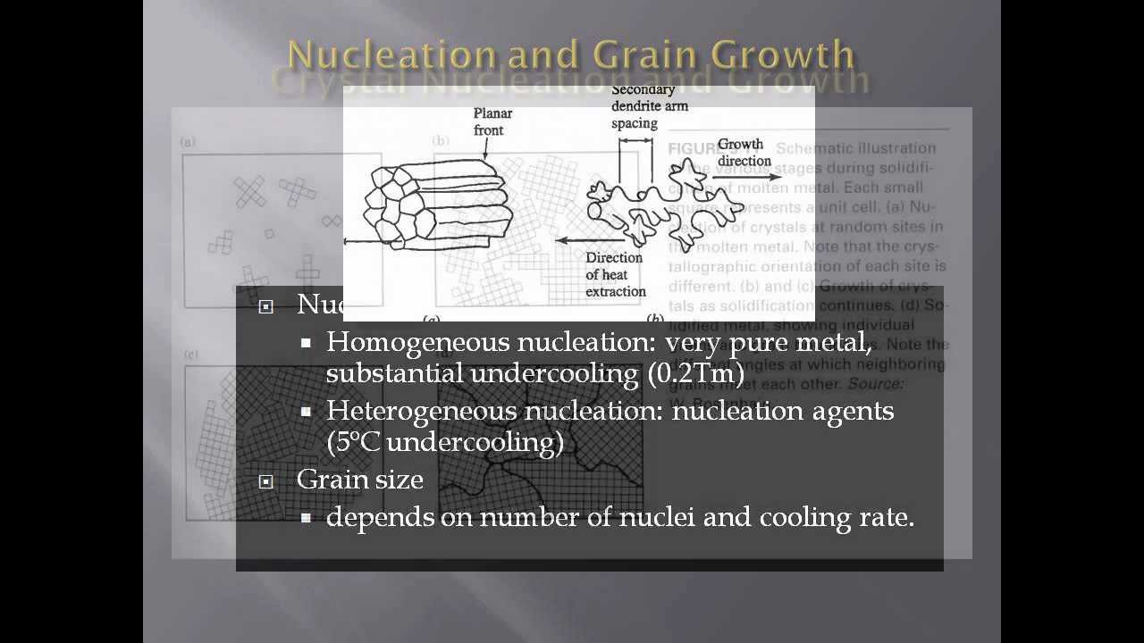 Solidification and Crystallization - YouTube
