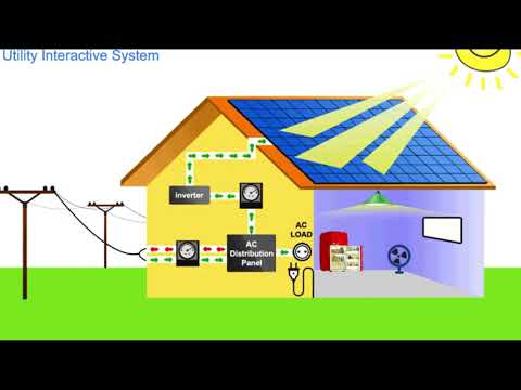 Günəş enerjisi nədir?