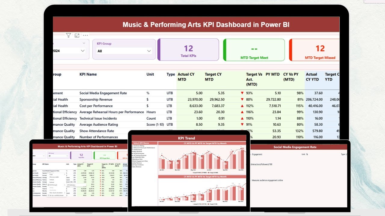 Music & Performing Arts KPI Dashboard in Power BI - YouTube