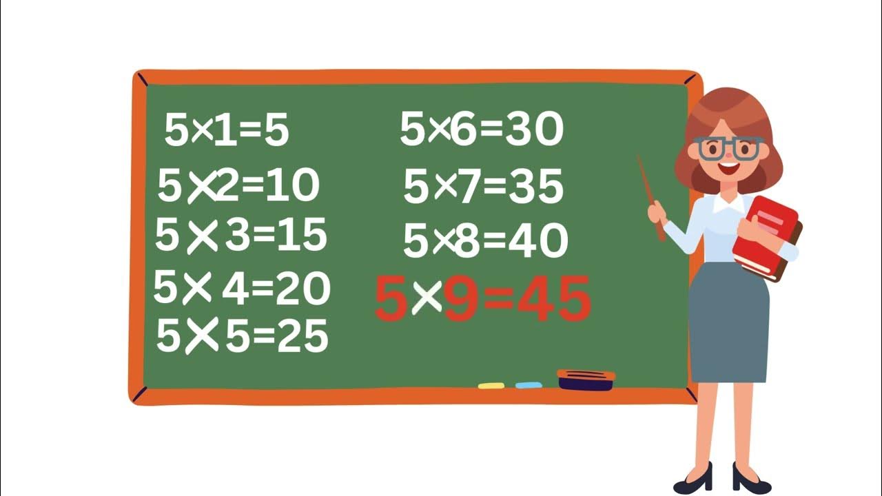 Table of 5 | Learn Multiplication 5 x 1 = 5 | Tables Practice | Prod ...