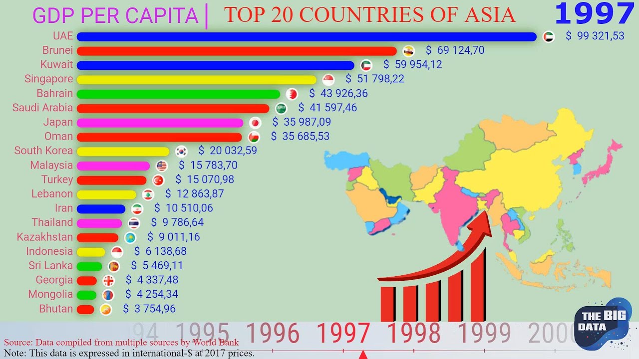 Top ASIA'S Countries by GDP Per Capita - YouTube