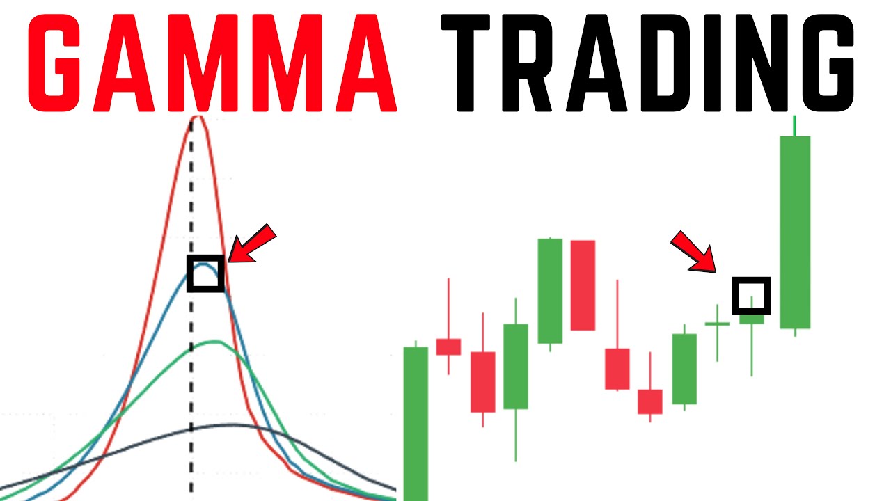 Gamma: The Powerful Force Moving Markets - YouTube