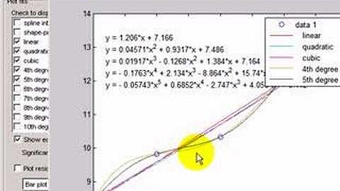 Curve fitting using MATLAB - YouTube