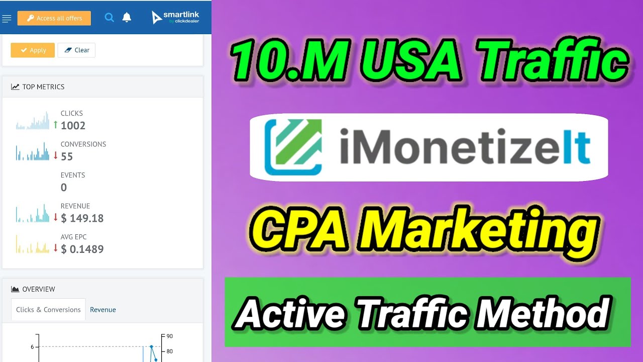 Cpa Marketing Free Traffic Source | iMonetizeIt Marketing Tutorial ...
