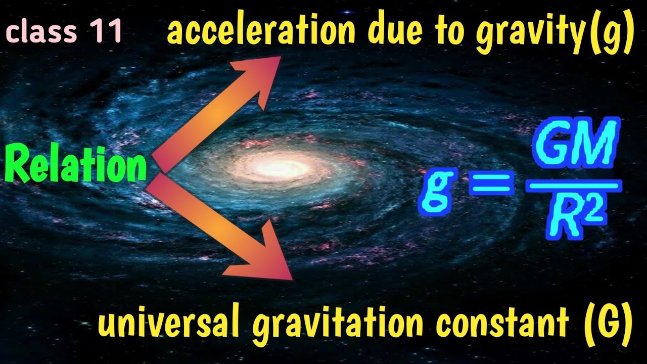 relation between acceleration due to gravity (g) and gravitational ...