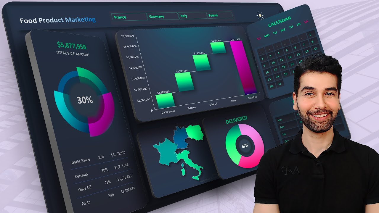 How To Design Beautiful Interactive Dashboard Without Any Vba And Macro Free Download Ep2