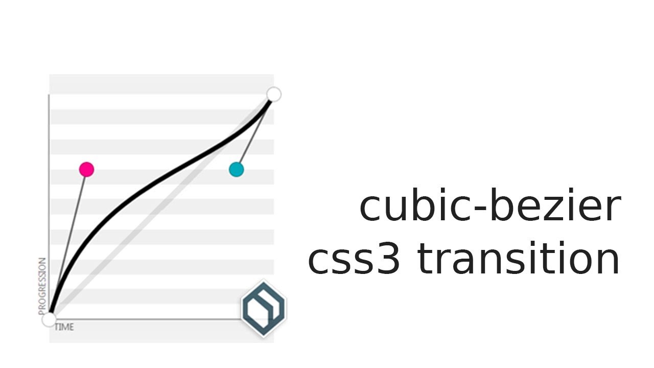 Tutorial Html Y Css Añadirle Efectos De Transicion A La Propiedad Css Transition Cubic Bezier