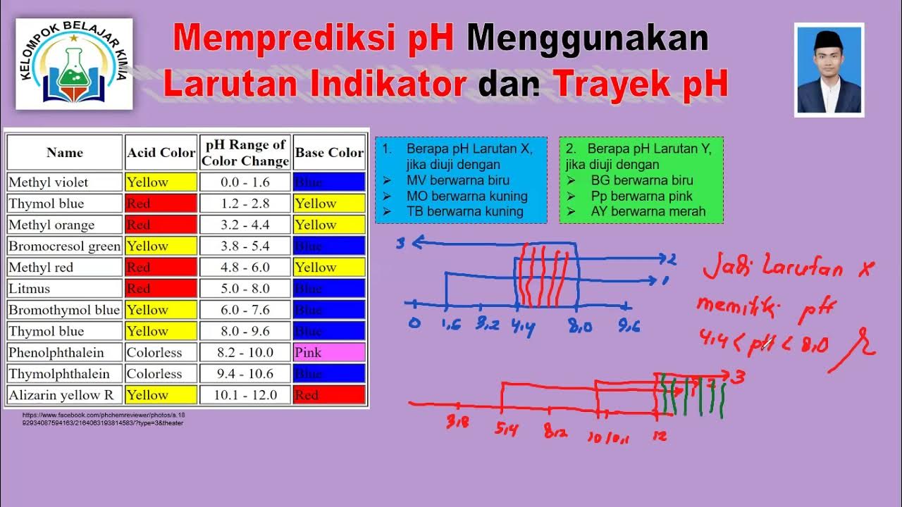 Memprediksi pH Menggunakan Larutan Indikator dan Trayek pH - YouTube