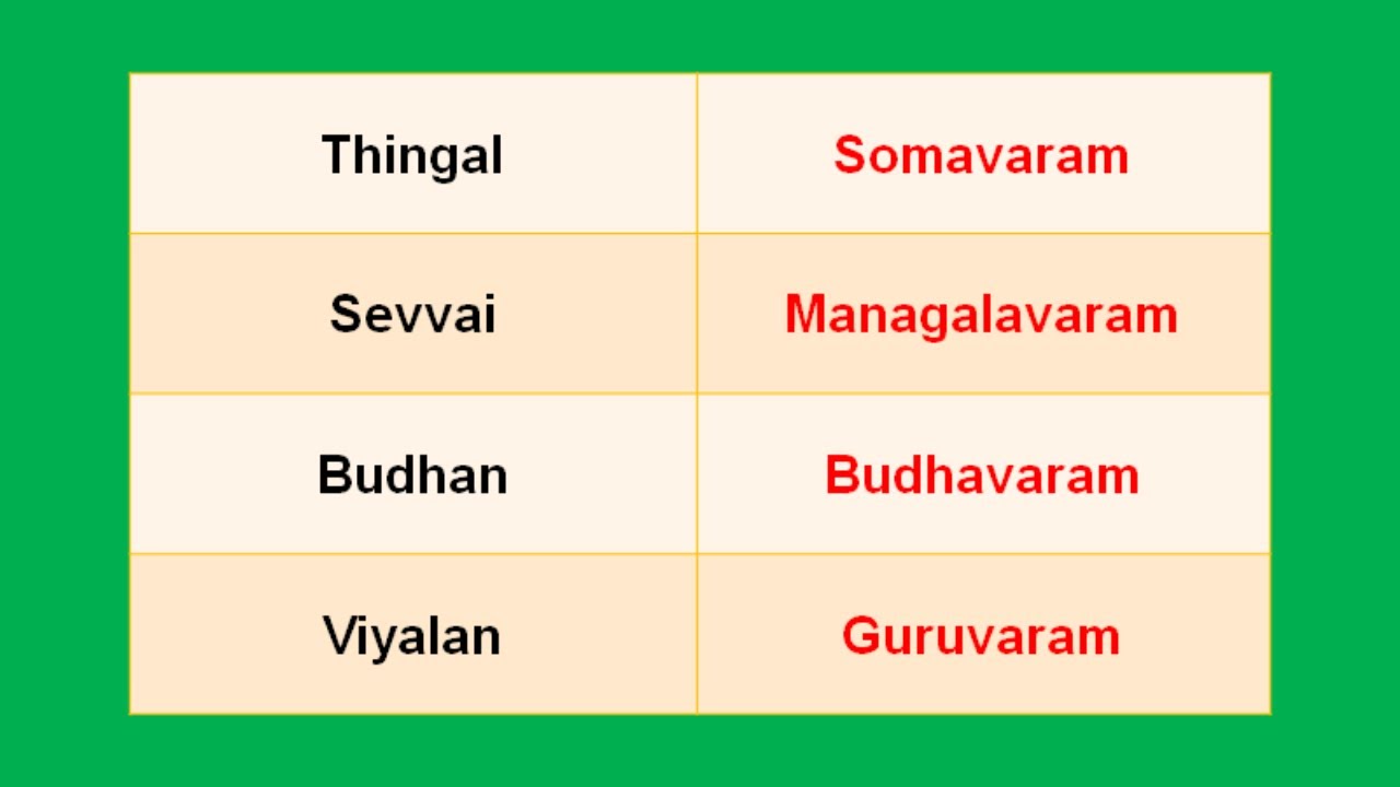 தமிழ் Learn Telugu through Tamil | Part 3 | Spoken Telugu | Weekdays in ...