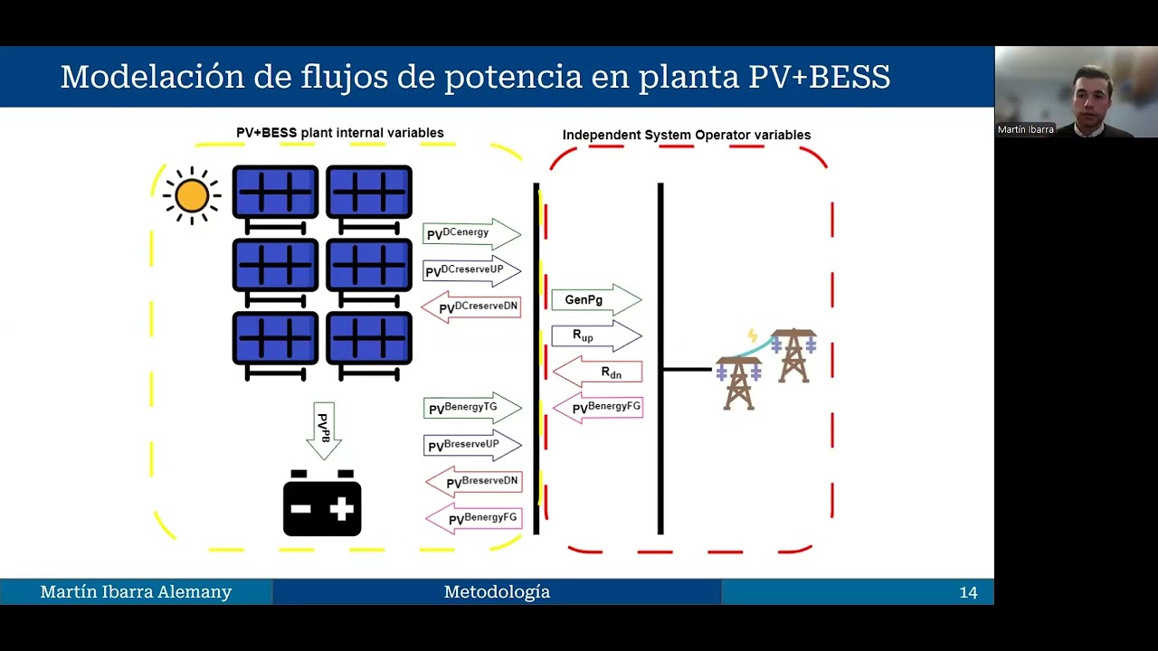 Power system optimization and sub-hourly simulation of solar ...