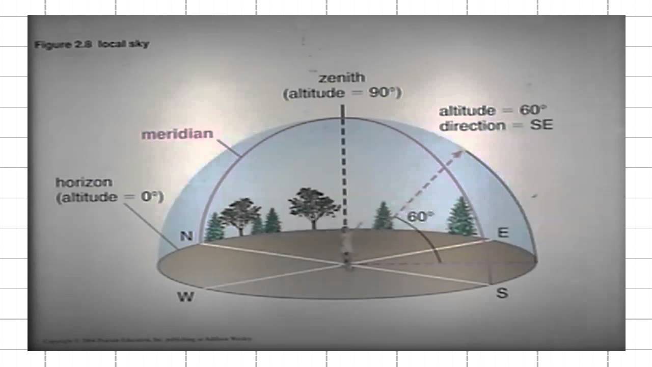ASTR 1P01, CLIP 19: Specifying Angular Positions In The Sky - YouTube