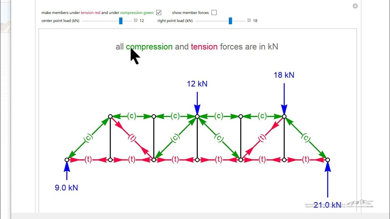 Statics and Dynamics Interactive Simulations - YouTube