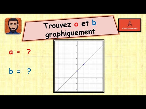 FONCTIONS AFFINES : Trouver a et b graphiquement. - YouTube