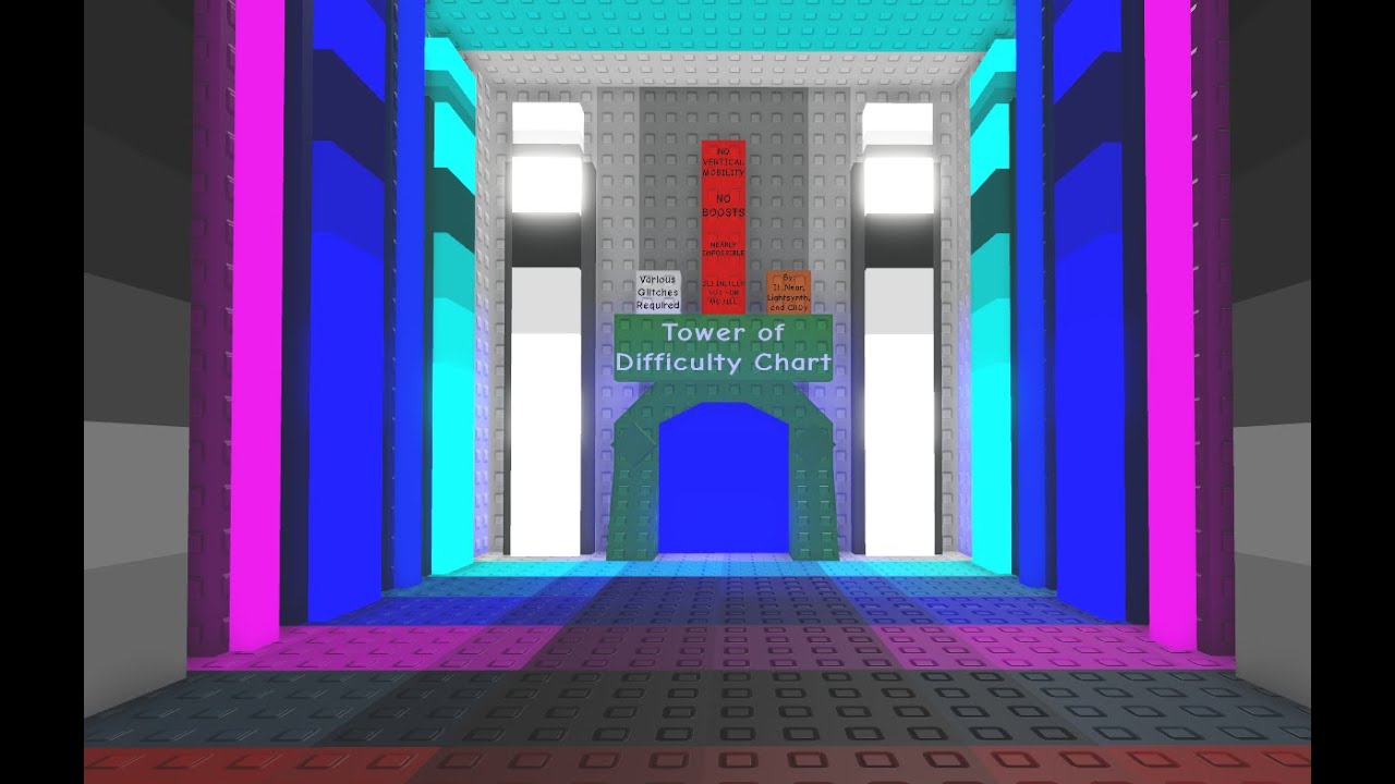 Tower of Difficulty Chart | Winroom - YouTube