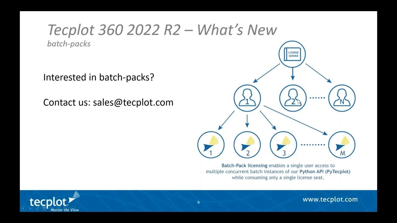 Webinar Tecplot 360 2022 R2 - YouTube