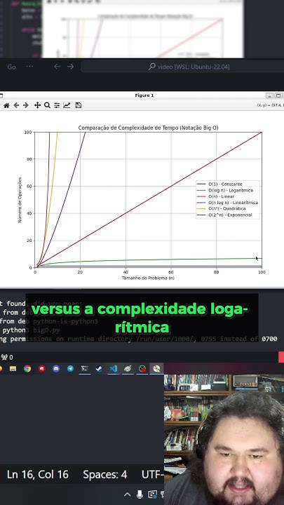Complexidade De Algoritmo NotaÇÃo Big O Programaçãopython Cienciadedados Aprenderpython