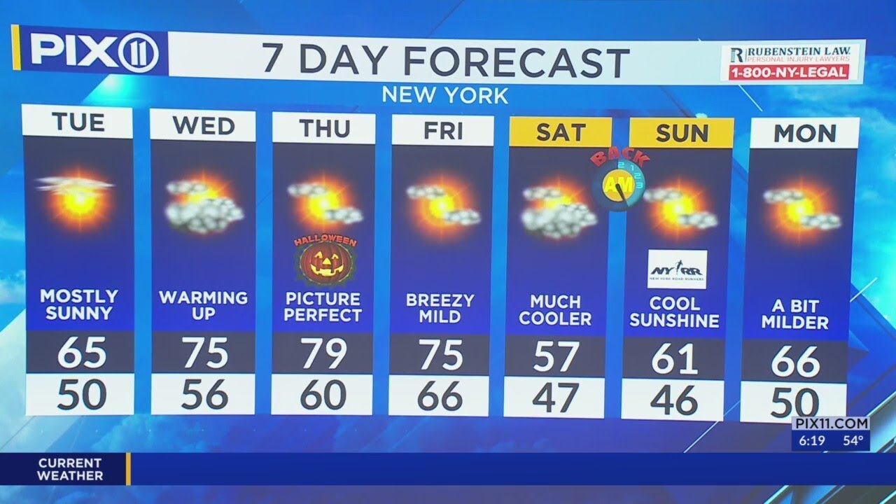 Warm weather expected in NY, NJ this week - YouTube