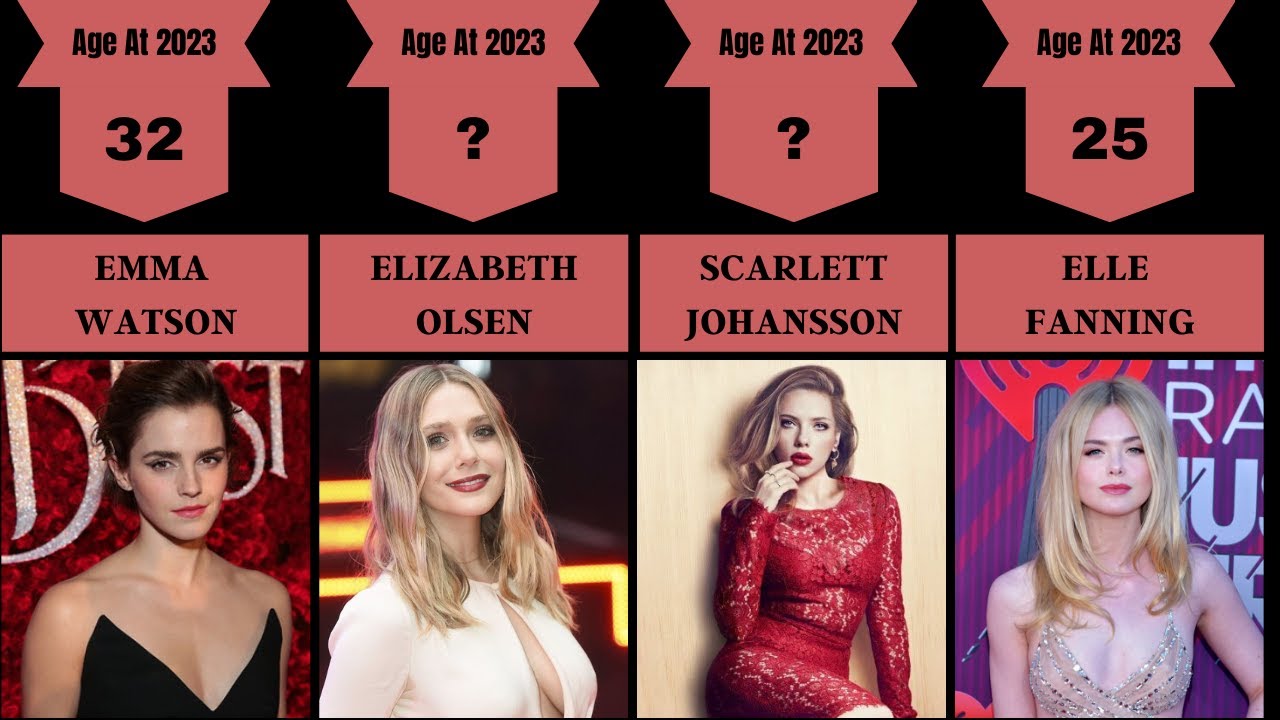Ages of the most beautiful Hollywood actresses in 2023 / actress age in ...
