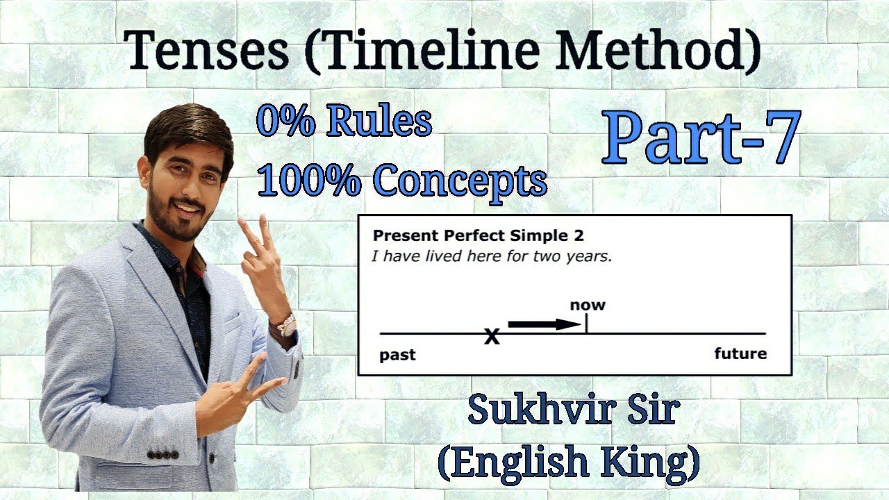 Part-7 | Learn Tenses in English Grammar with Examples using a Tense ...