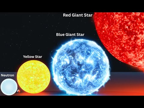 Stars कितने तरह के होते है ? All Types Of Stars Explained | Sky ...