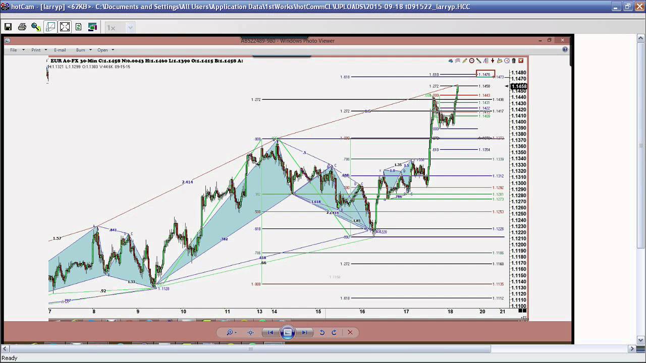 September 18th Trade What You See with Larry Pesavento on TFNN - 2015 ...