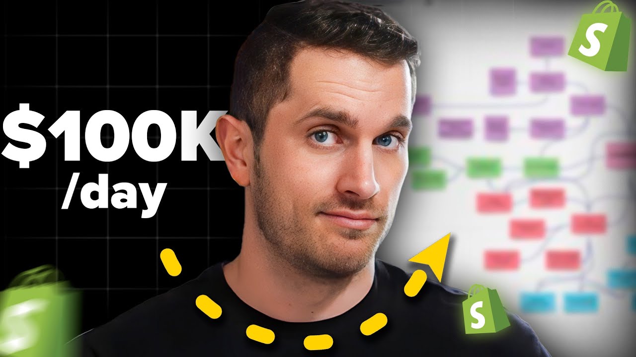 Genius $100K/Day Shopify Strategy (Always Works) - YouTube