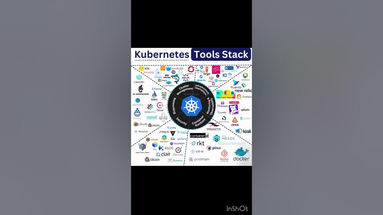 Kubernetes Tool Stack #cloud #awsresources #kubernetes #tools # ...