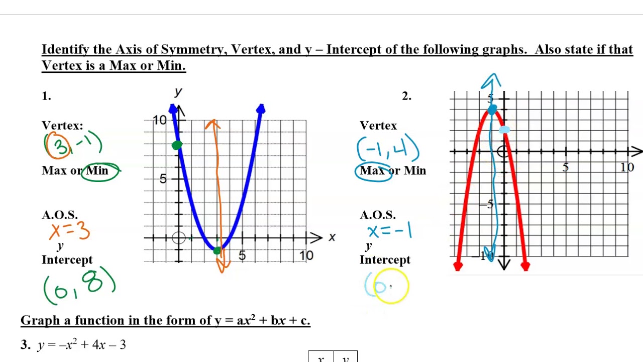 Algebra 2 - Unit 5 - Day 1 - Graphing Quadratics - YouTube
