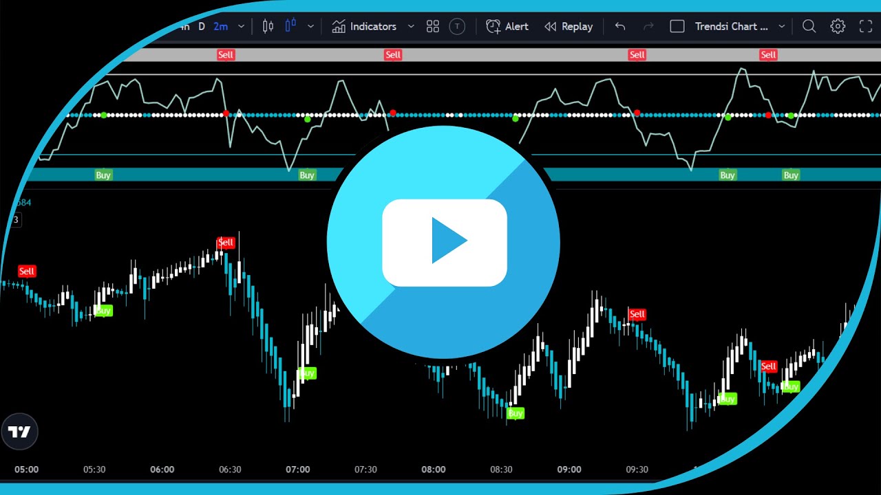 How To Trade E-mini Futures (Step By Step) $900 Profit! - YouTube