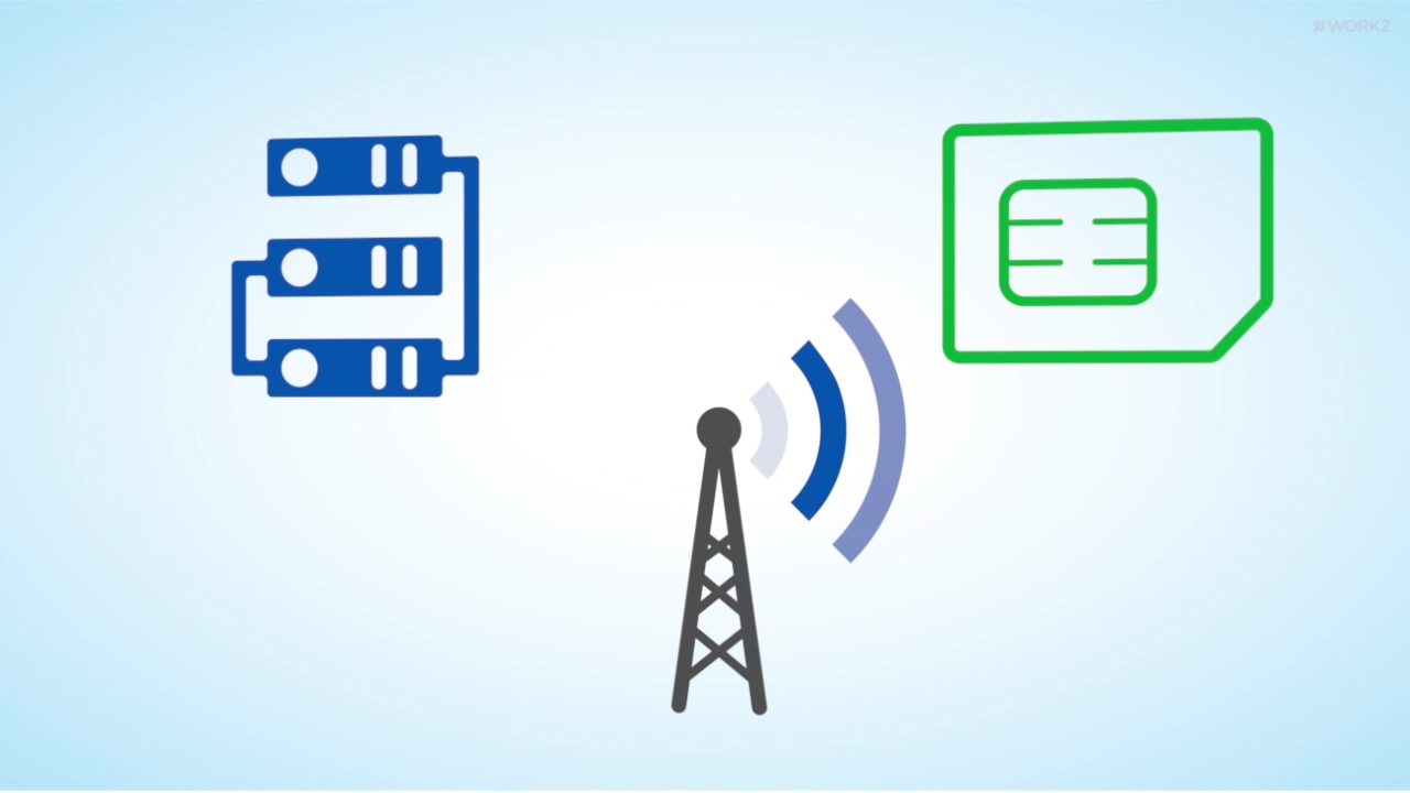 Workz Z-OTA: affordable and efficient Over-The-Air management of SIM ...