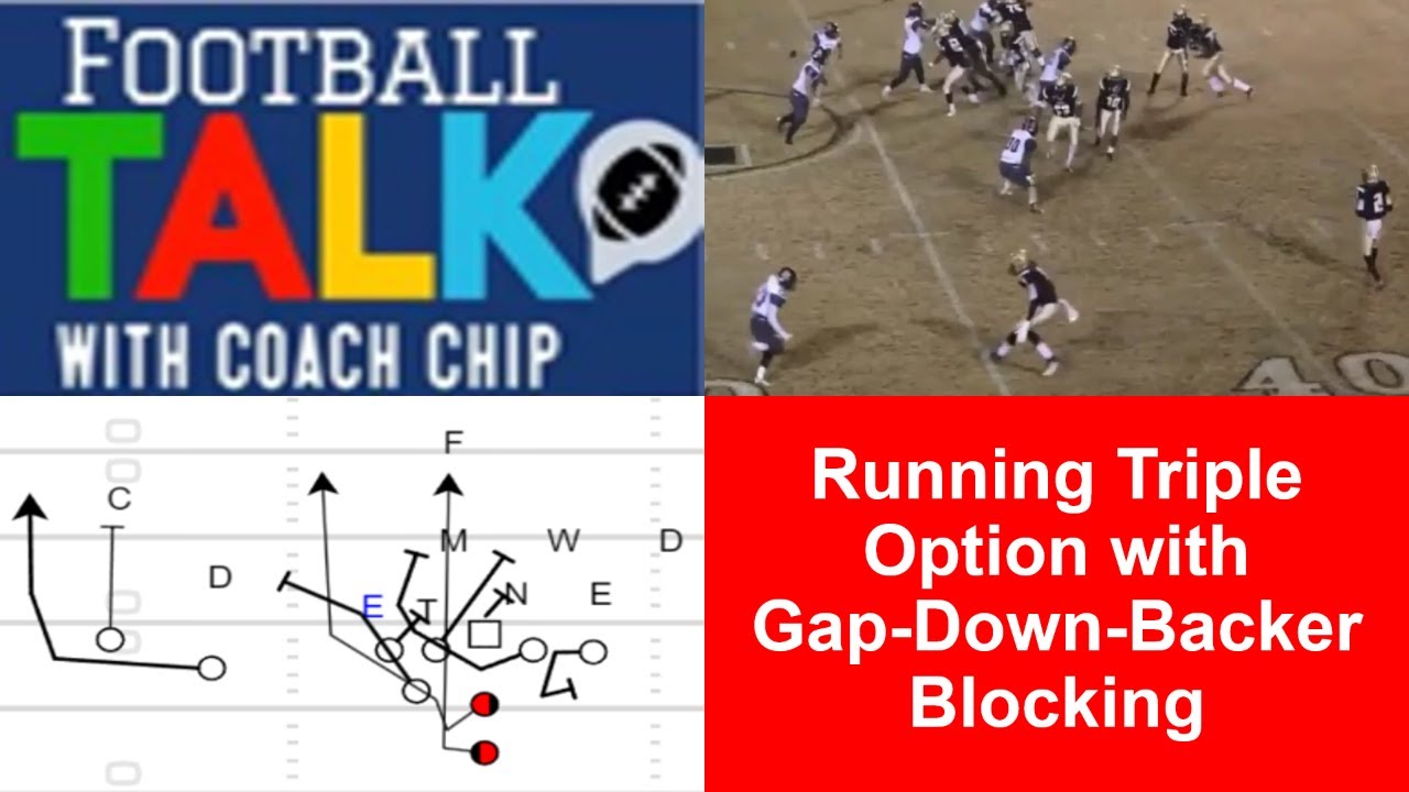 Running Triple Option with Gap-Down-Backer Power Blocking - YouTube