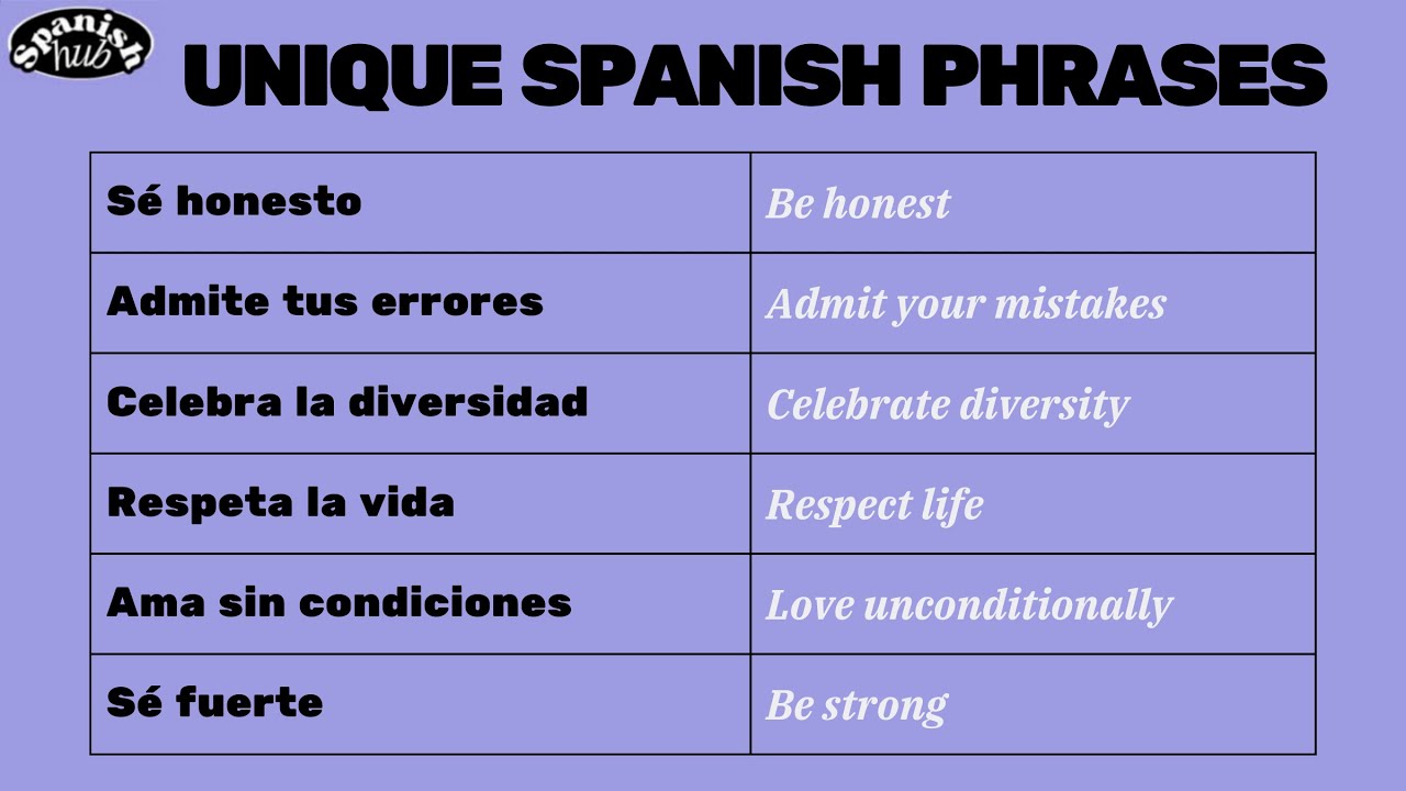 Unique Spanish Phrases You Must Know: Very Useful Short Phrases For ...